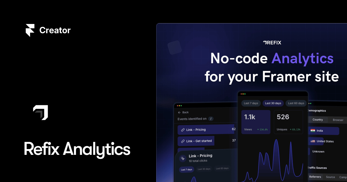 Website Plugins by Refix Analytics — Framer Creator